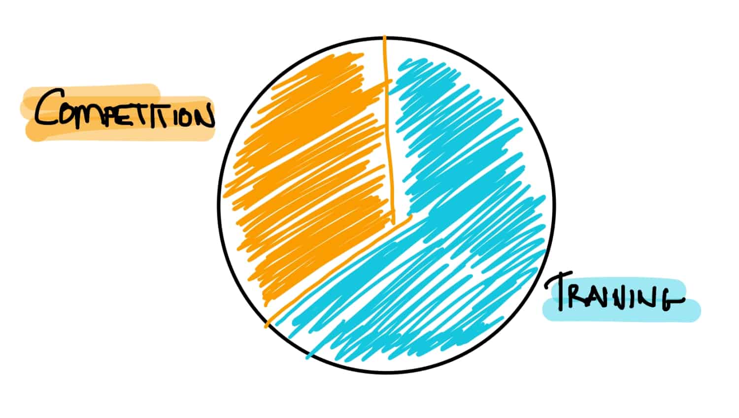 To Defend Against Injury Follow These 3 Steps – Athlete Development Project